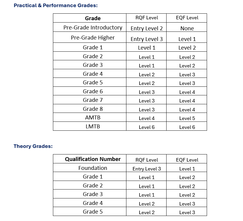 Accreditation - MTB Exams